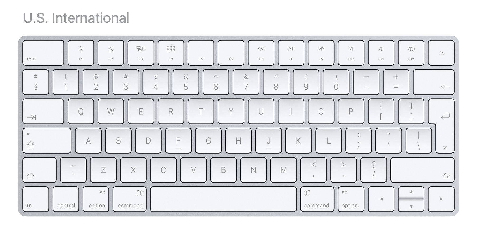 International keyboard layouts in 2017 | by Marcin Wichary | Medium