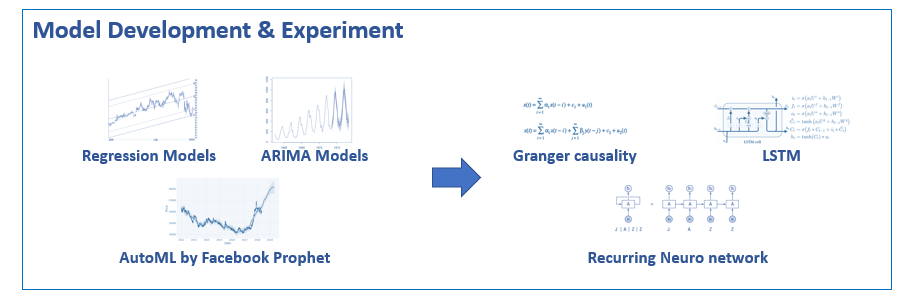 คนจะรวยช่วยไม่ได้ !!! มา Trade หุ้นด้วย Machine Learning กันเถอะ ...