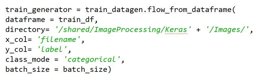 Keras ImageDataGenerator methods: An easy guide | by Ashish Verma ...