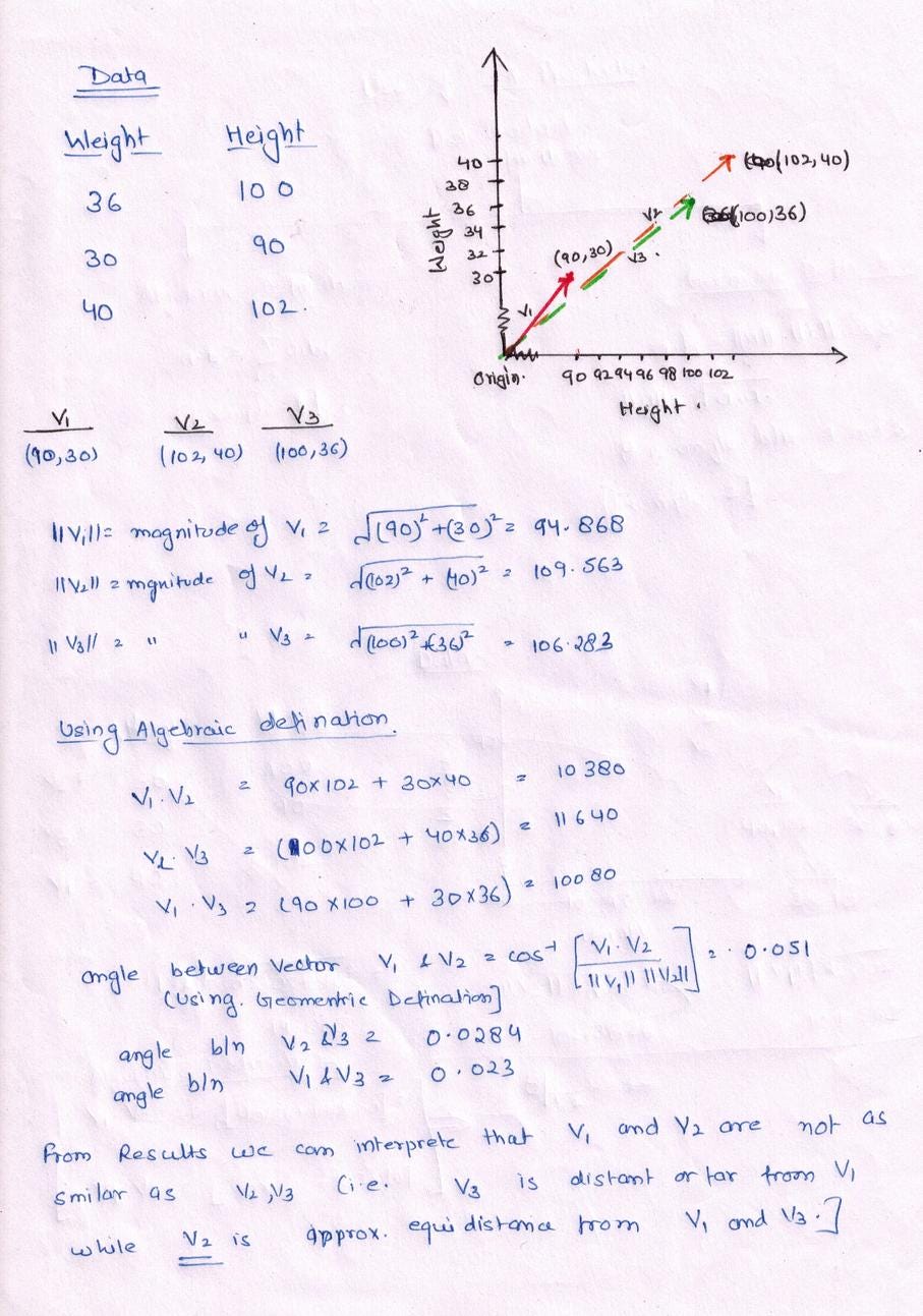 Linear Algebra for Machine Learning and Computer Vision (Part-1) | by ...
