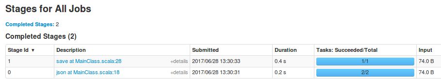Spark SQL under the hood — part I - VirtusLab - Medium