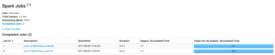 Spark SQL under the hood — part I - VirtusLab - Medium