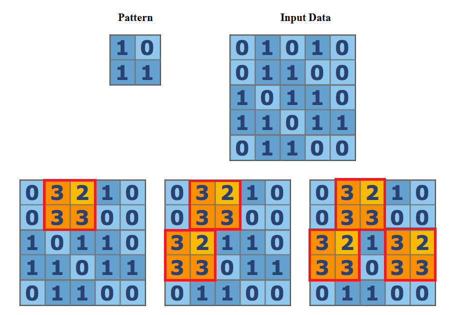 Machine Learning คืออะไร. Machine Learning… | by Expert-Programming ...