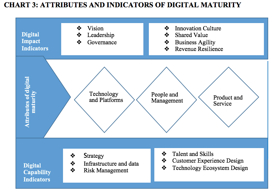 How do we rethink digital transformation? | by Shahid M Shahiduzzam ...