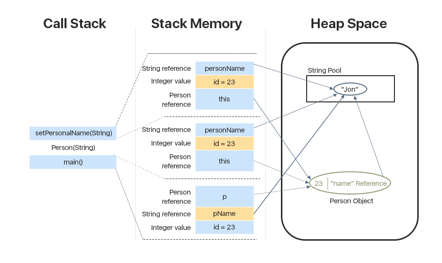 Tools for Launching and Developing Products on JVM | by Andrej ...