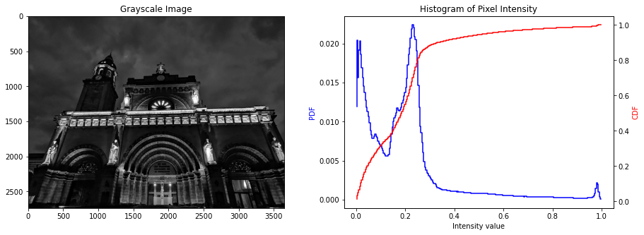 Image Processing with Python: Color Correction using Histogram Manipulation | by Jephraim ...