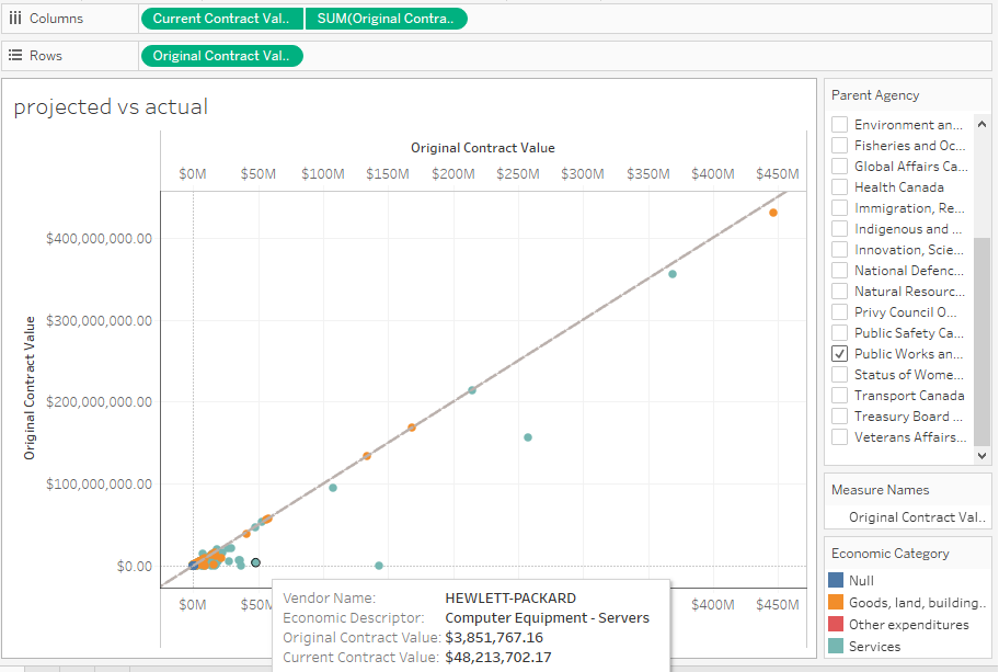 Tutorial: How to Analyze Namara Data Using Tableau - ThinkData Works - Medium