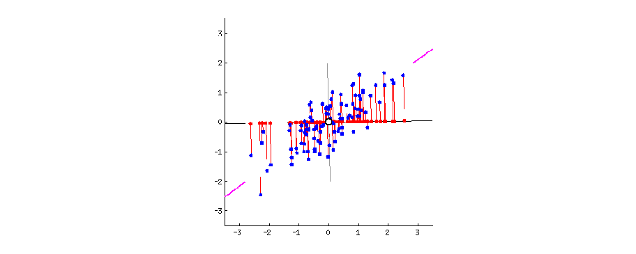 Eigenvectors and Eigenvalues and their use in Principal Component ...