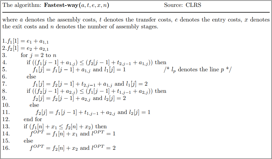 What is Assembly Line Scheduling? | by Janardan Pethani | Medium