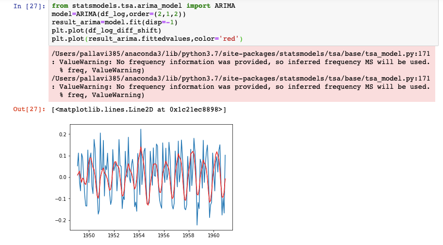 Time Series Analysis In Python In Time Series We Have One Variable And