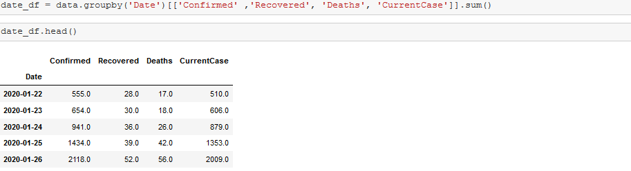 Time Series Forecasting of COVID19 data with FBProphet | by Aboze Brain ...