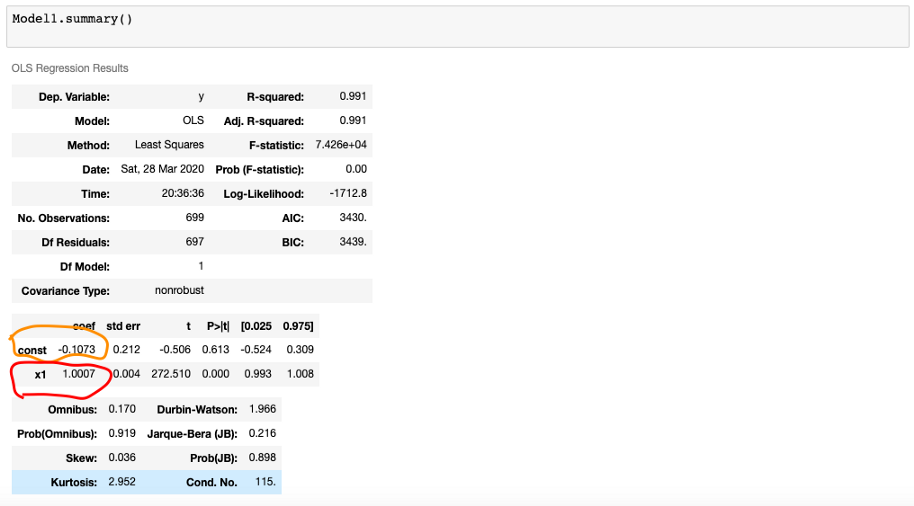 Step-by-Step Regression Analysis. What is Regression Analysis? | by ...