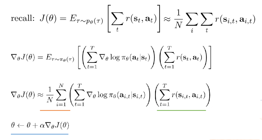 Policy Gradient In Multi Taskmeta Learning By Qiurui Chen Towards Data Science