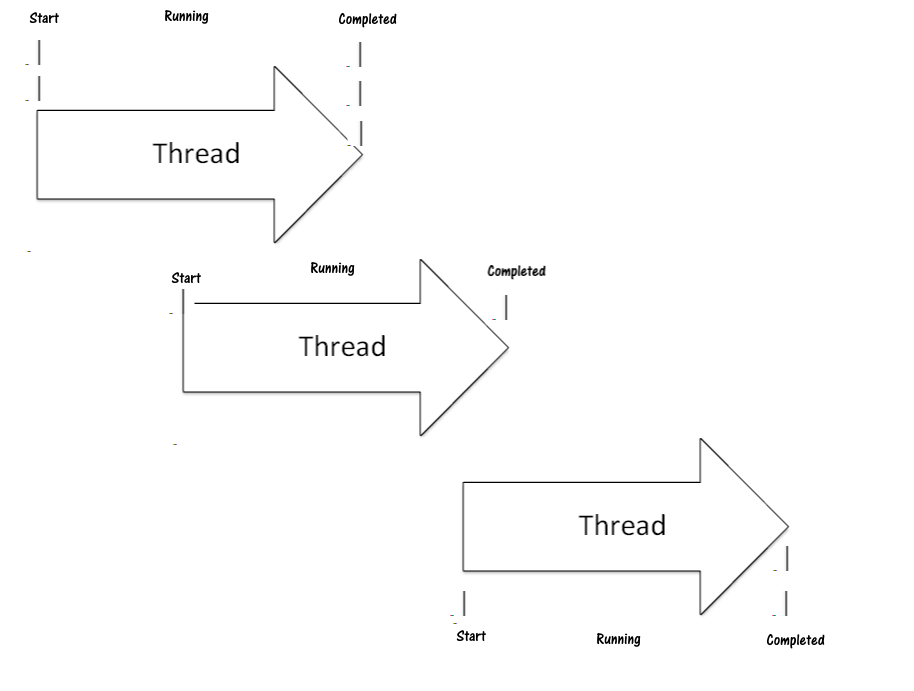 Advanced Python Concurrency And Parallelism By Farhad Malik Fintechexplained Medium