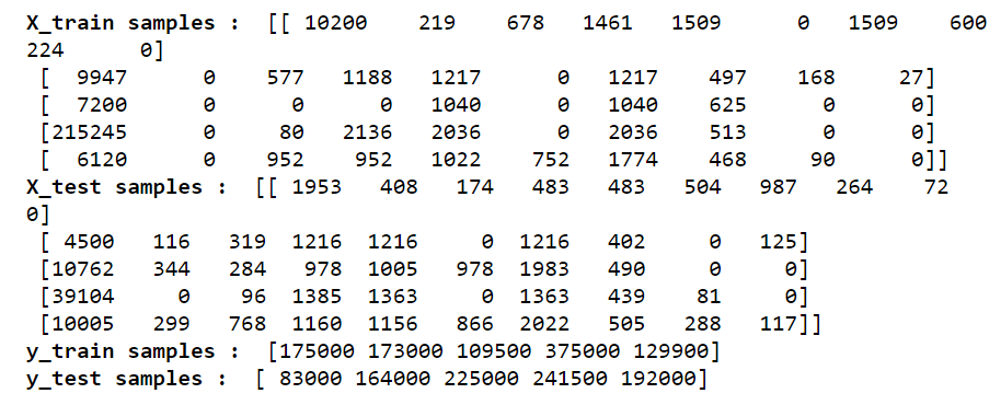 House Price Prediction With Machine Learning in Python | by Nikhil Adithyan | CodeX | Medium
