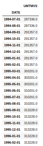 Introduction to Time Series Analysis in Python - KDnuggets