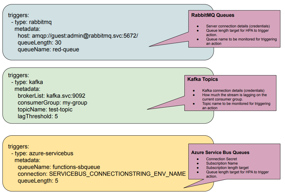 Keda — Kubernetes Based Event Driven Autoscaling Itnext