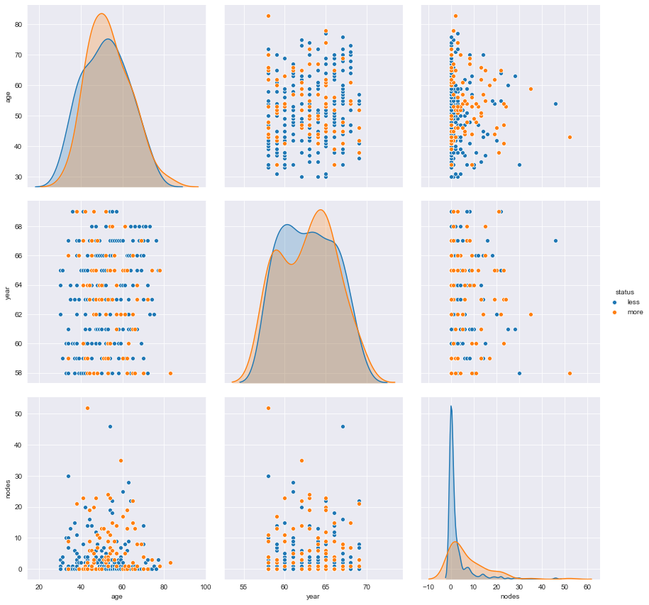 Exploratory Data Analysis(EDA). In statistics, exploratory data… | by ...