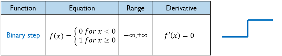 Activation functions and its types - vinodhkumar baskaran - Medium