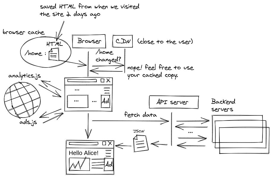 The Hitchhiker’s Guide to Next.js | by Brandon Duffany | The Startup ...