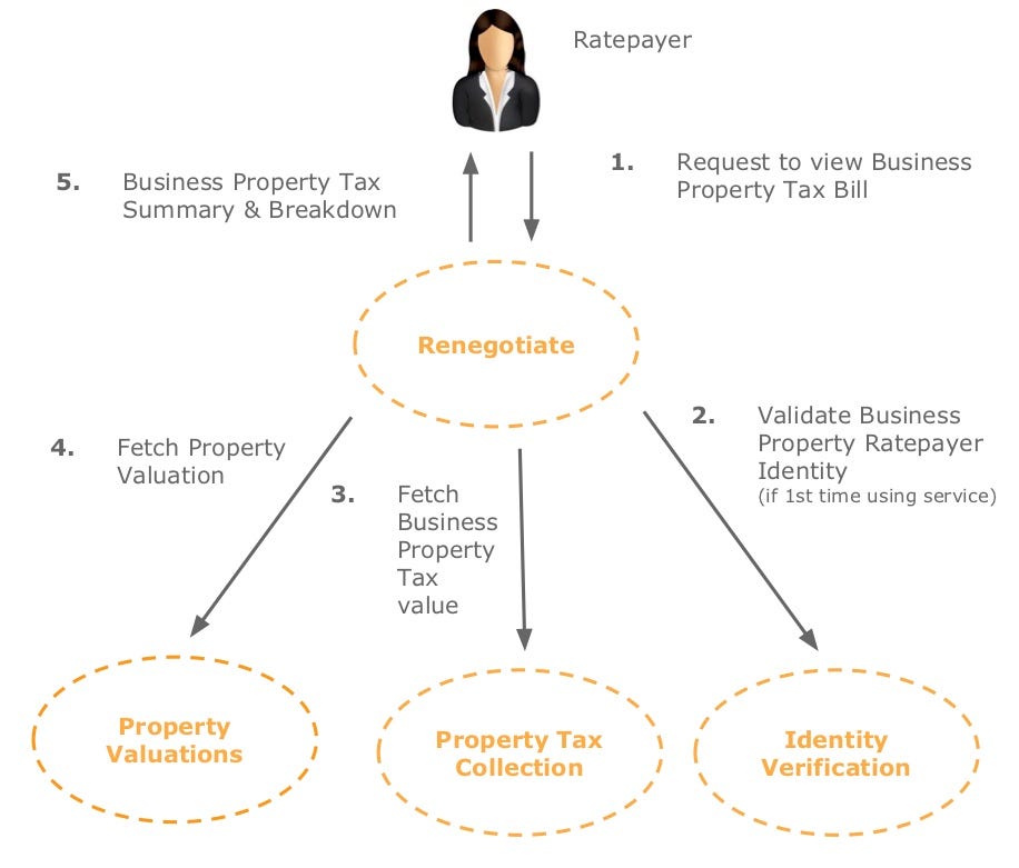 Modelling Bounded Contexts with the Bounded Context Design Canvas: A ...