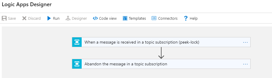 Deploy Azure Shared Resource Group Using Azure Devops By Mohit Gupta Azurediary Medium