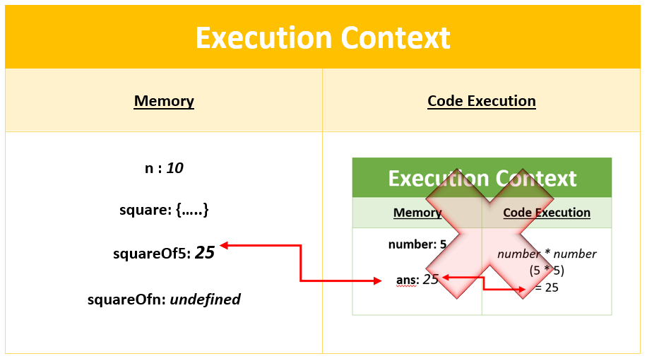 Behind the scenes: How JavaScript really Works? | Nerd For Tech