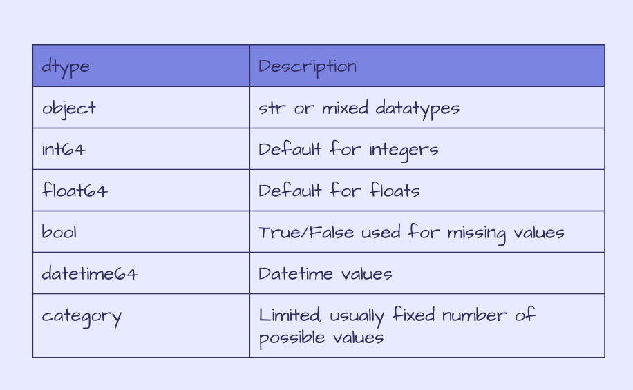 Mapping pandas data types to redshift data types - ladegbarter