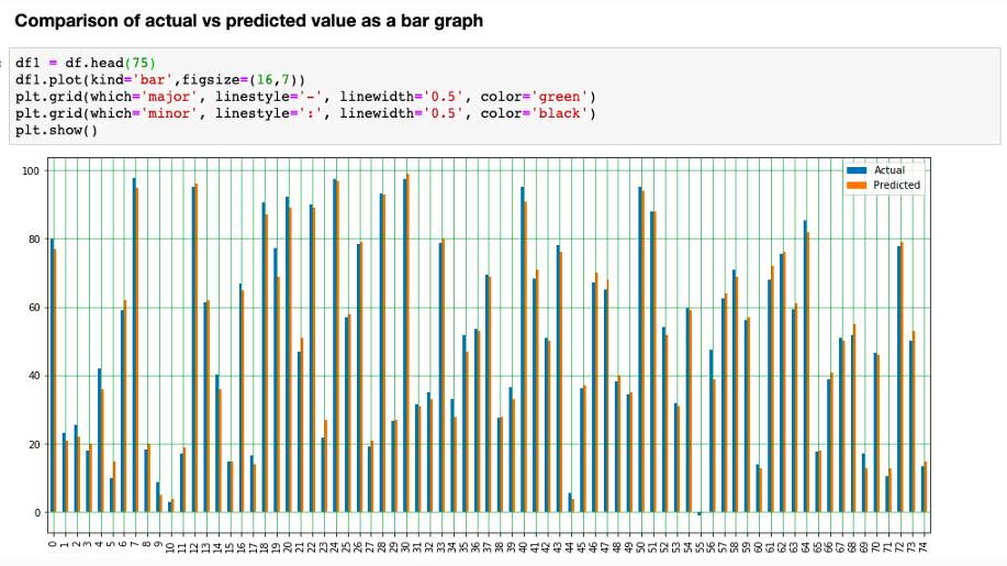 Step-by-Step Regression Analysis. What is Regression Analysis? | by ...