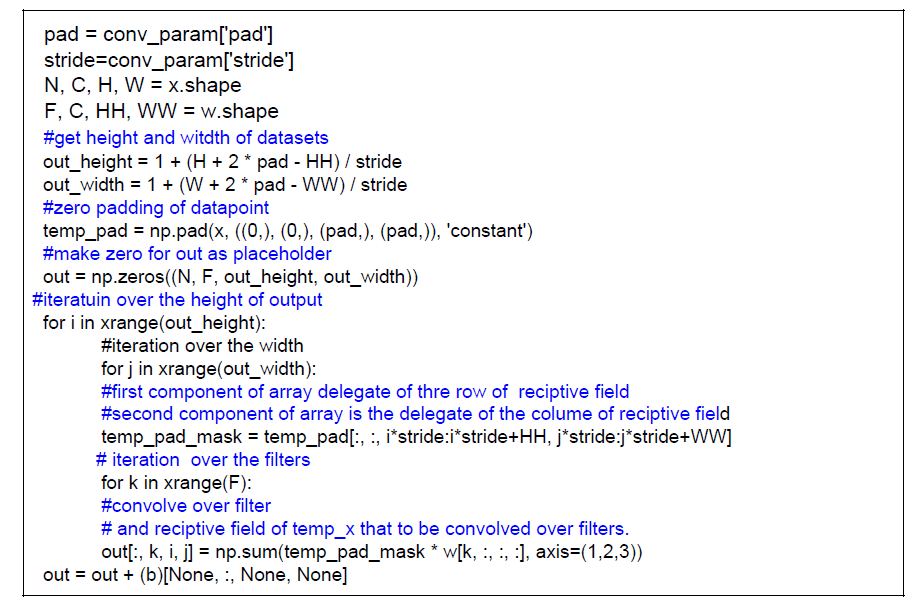 Stanford CS231n- Dropout Assignment - DeepVision - Medium