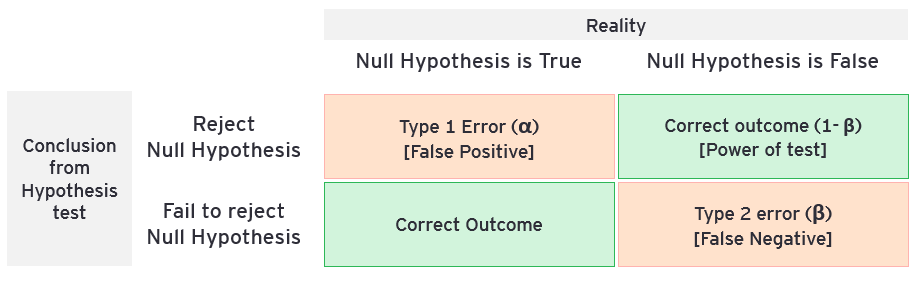 Inferential Statistics — Hypothesis Testing | by Anjana K V | The ...