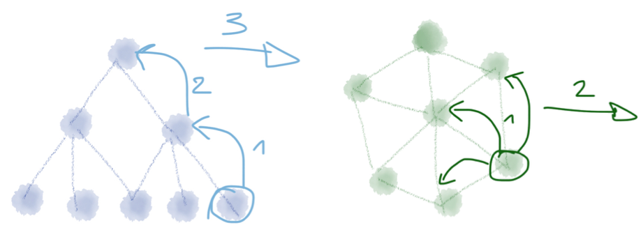 5 Starfish Principles that will Empower your Business | by Daphne ...