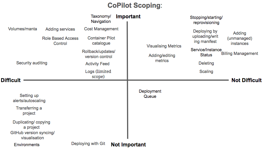 A CoPilot Story (Pt 2): Our Product Creation Process… | by Alex Jupiter ...