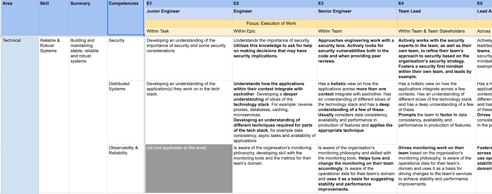 Software Testing Use Case