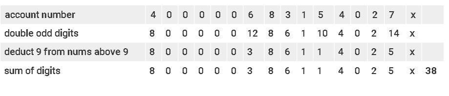 Luhn checksum calculator - telecomwest