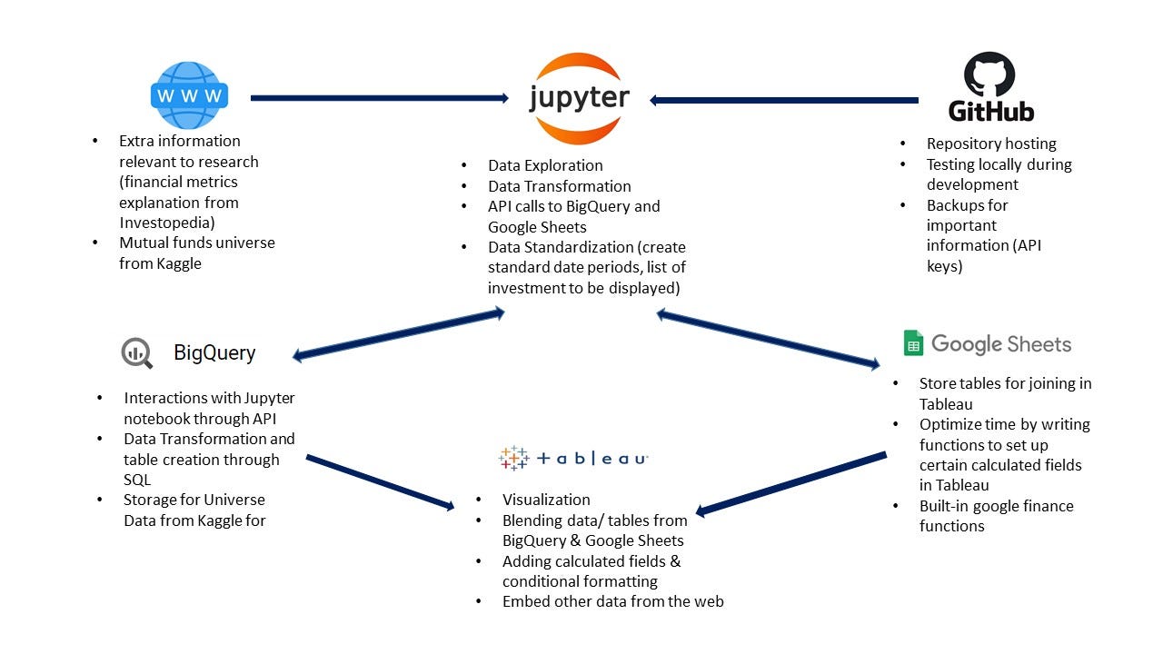 reacción Aprovechar jefe tableau jupyter notebook Perceptible Al frente Dentro