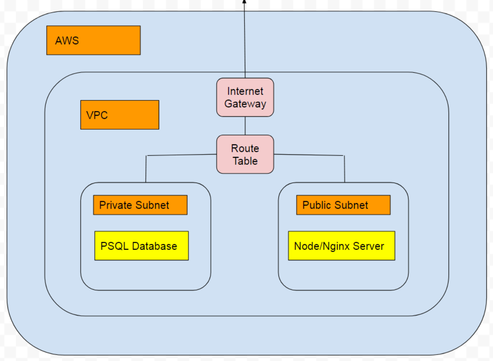 menta Arroyo Decisión aws route table Melancólico servidor escaramuza