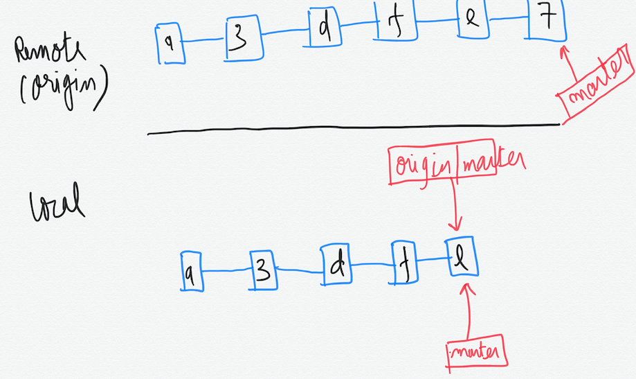 Git Version Control System in 15 minutes - Analytics Vidhya - Medium