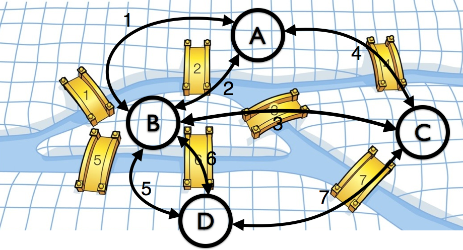 My Graph Epiphany. After reading Tess Rinearson’s post on… | by Michael ...