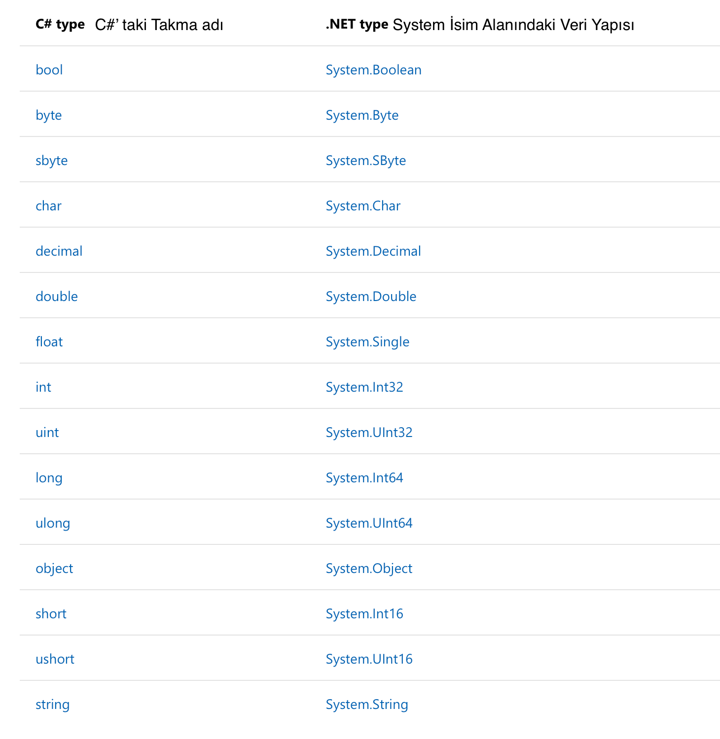 5sinifsiniftakmaisim