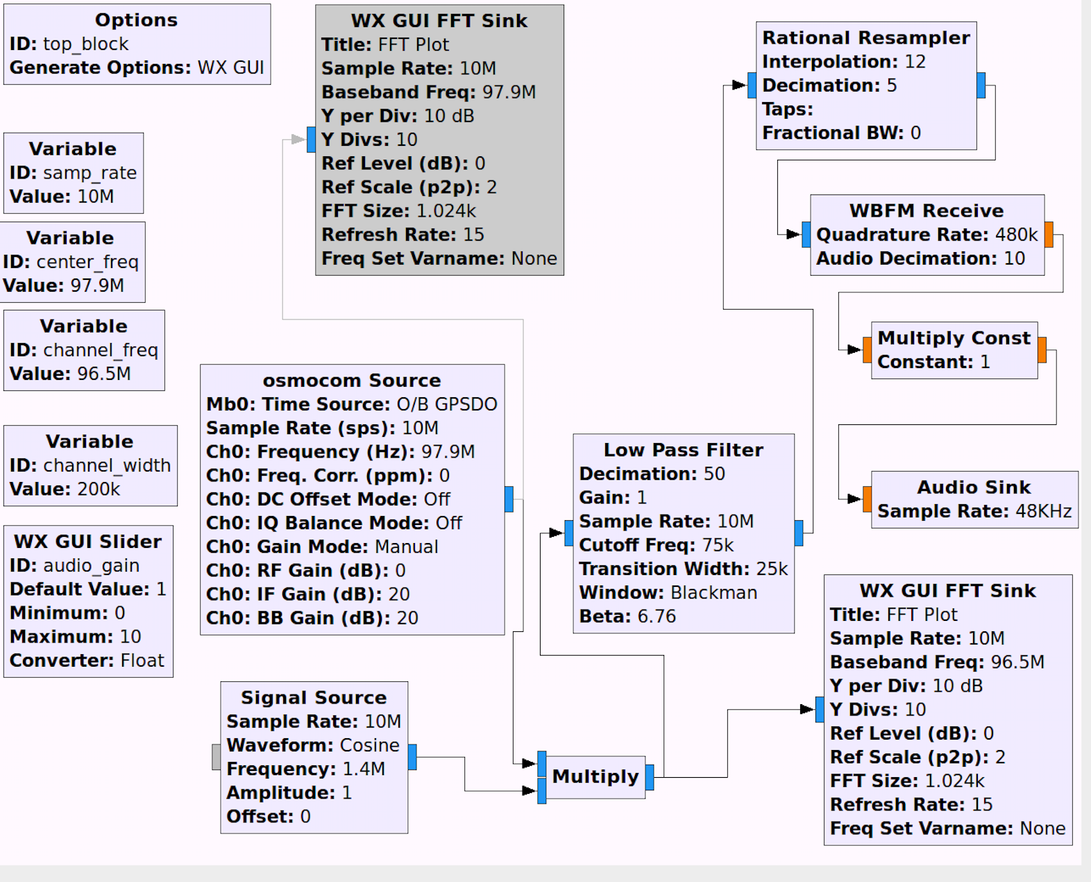 Block hackrf one - volcor