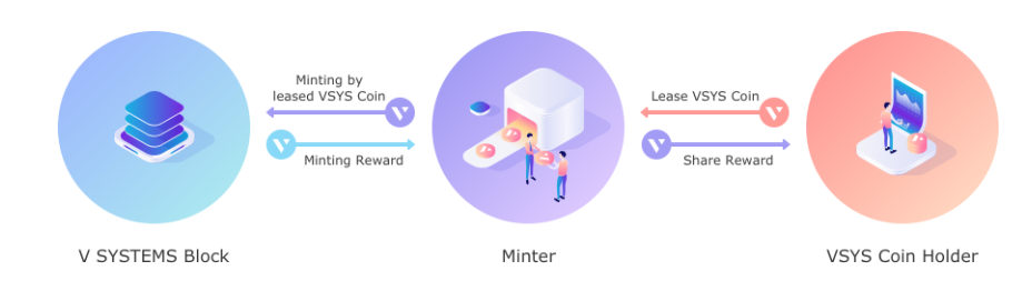 Why We’re Going to Re-Architect Blockchain! | by Manik Soni | HackerNoon.com | Medium