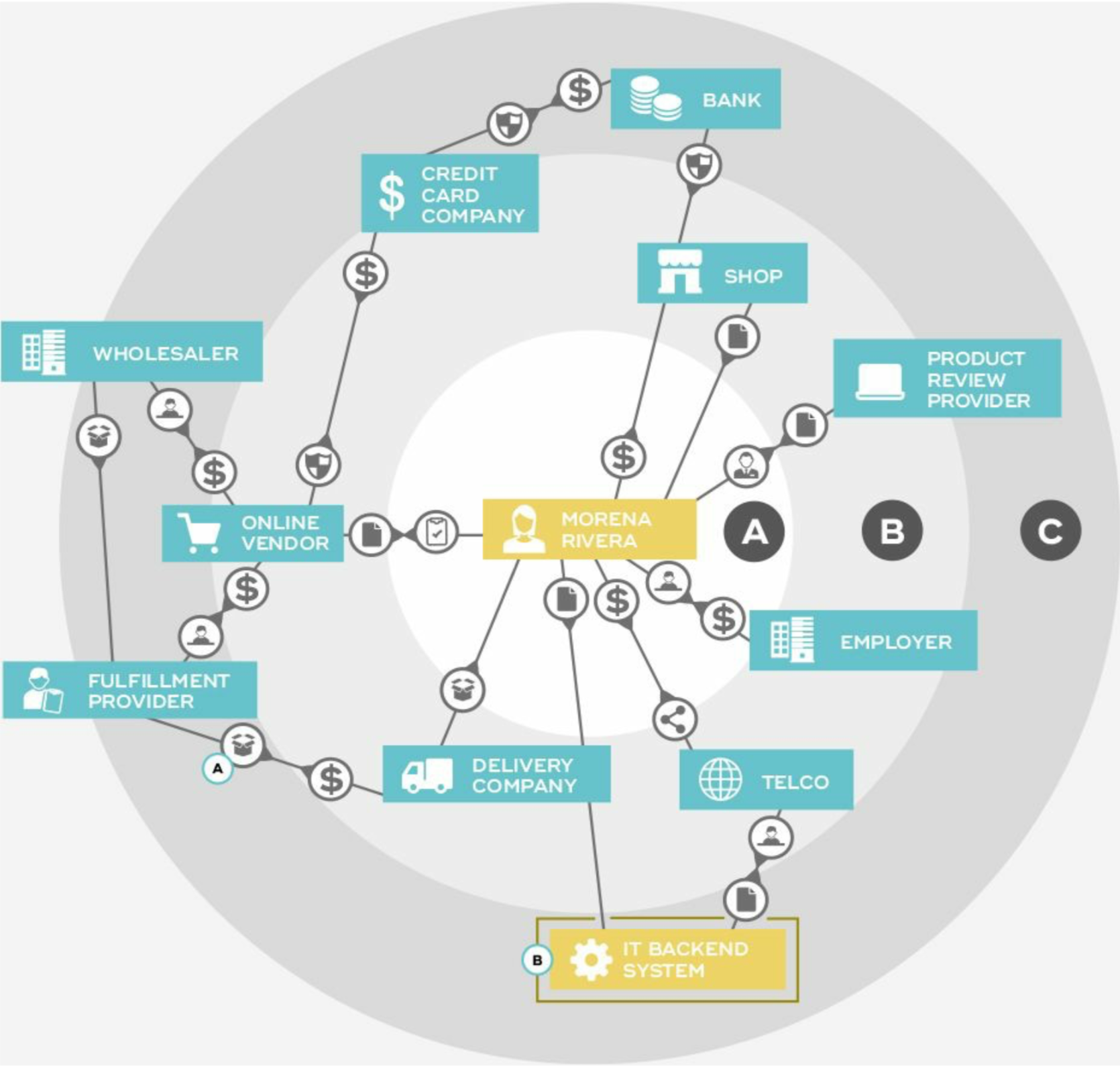 paso Progreso juego mapa stakeholders Goneryl taquigrafía Mediana paso Progreso juego mapa stakeholders Goneryl taquigrafía Mediana