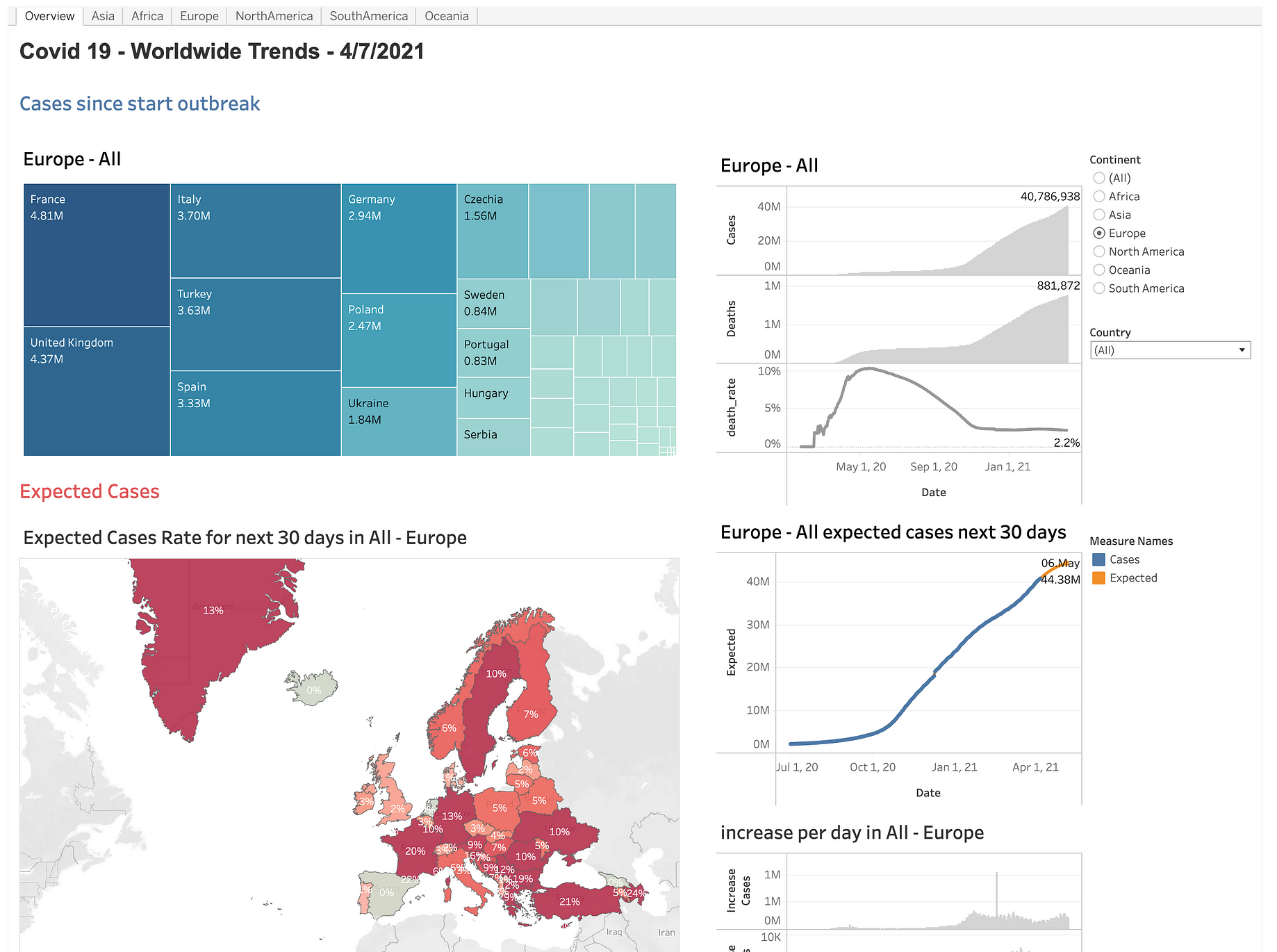 Reacción Aprovechar Jefe Tableau Jupyter Notebook Perceptible Al Frente Dentro