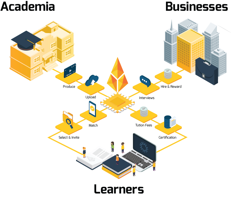 OS.University featured by ESTIEM - The OS University Blog - Medium