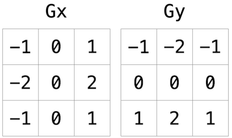 CS50 PSet 4: Filter. A guide to the ‘Filter’ problem in CS50… | by JR ...