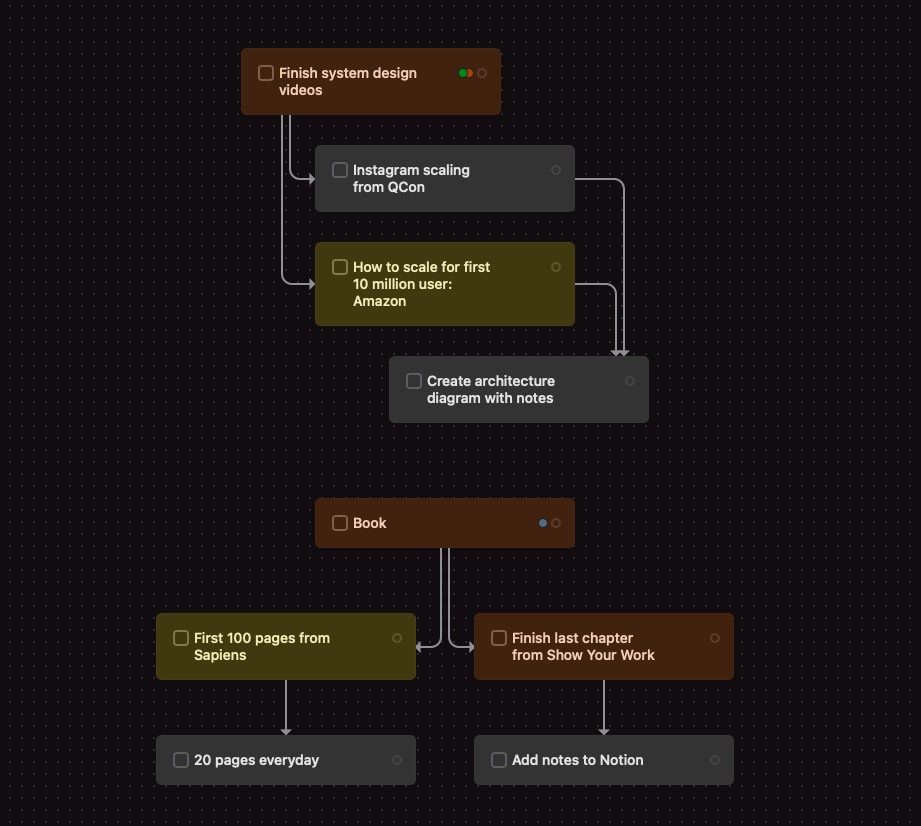 Mac Productivity Apps You Must Have in 2021 | Mac O’Clock
