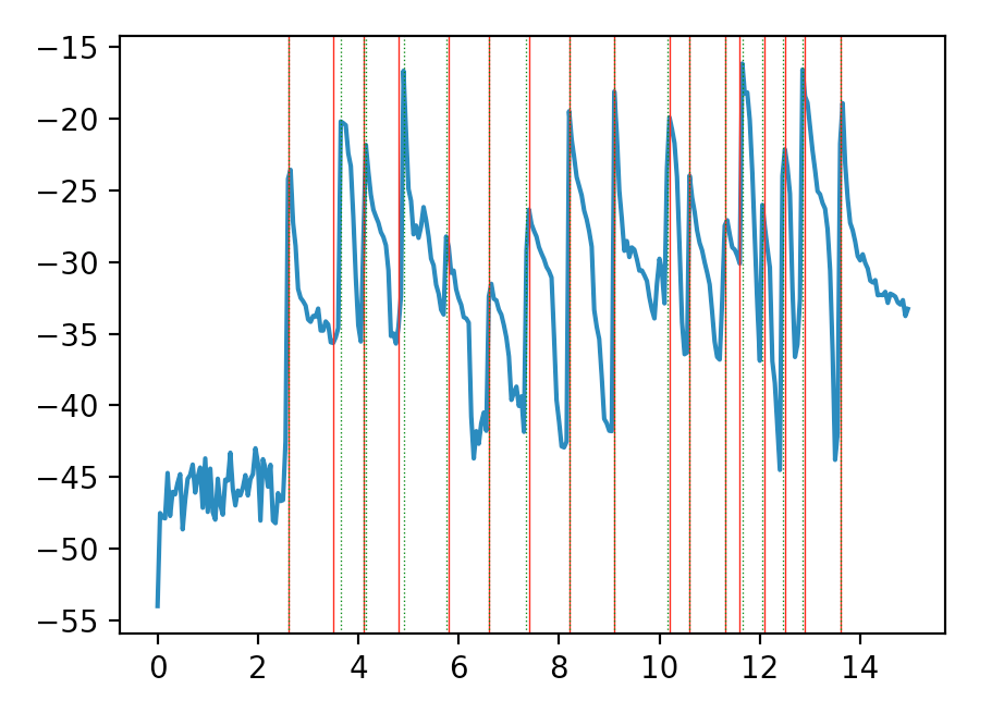 Note Recognition In Python. Programatically detect individual notes ...