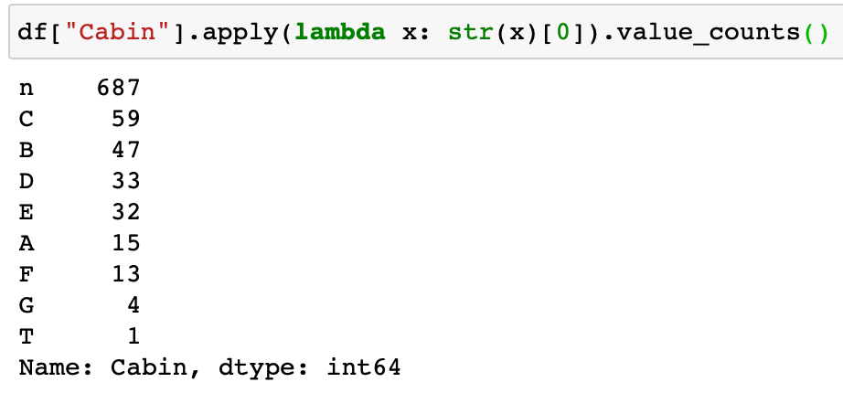 Machine Learning And Data Analysis With Python Titanic Dataset Part 2 Data Preprocessing